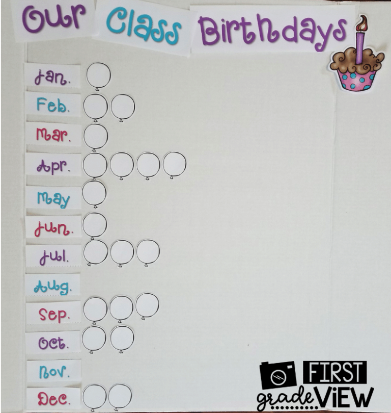 Creative Ways to Celebrate Birthdays in the Classroom - First Grade View