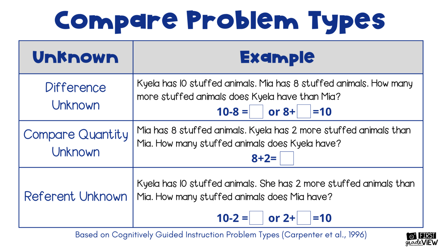 Types of Story Problems In Math: How to Spot the Tricky Ones - First ...