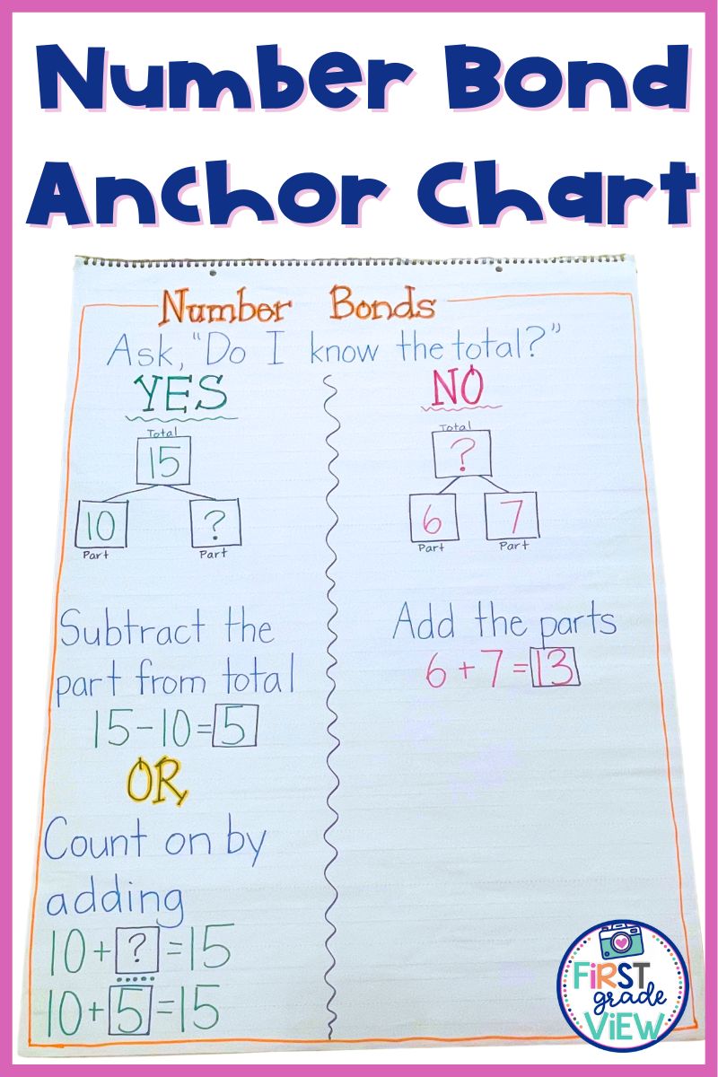 Word Problem Strategies