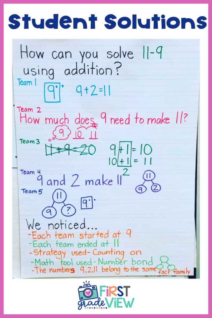 A Better Way to Teach Subtraction Skills With Number Stories - First ...